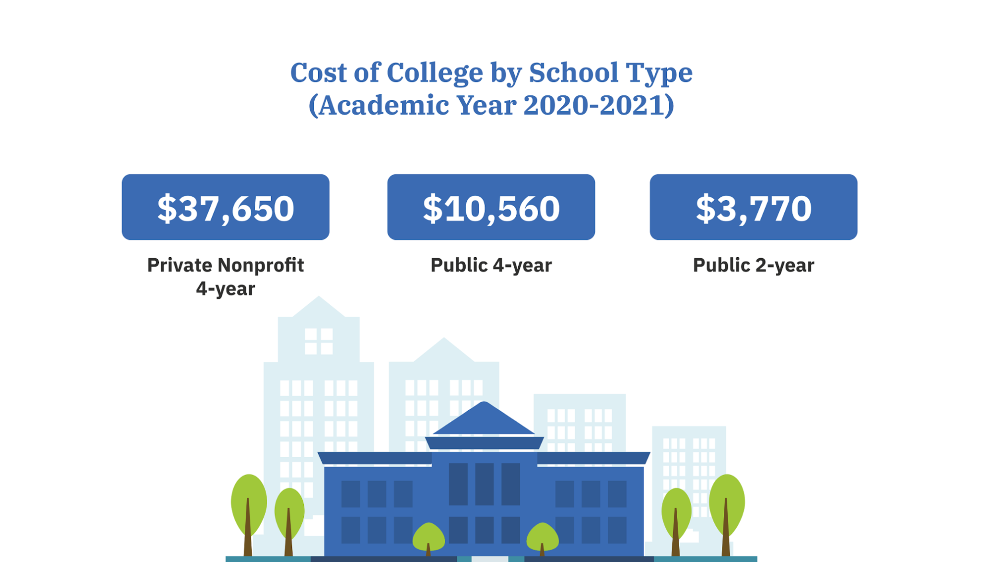Preparing for College Checklist