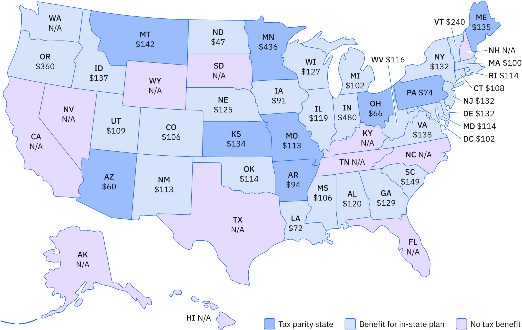 Are 529 Contributions Tax Deductible? State-by-State Guide